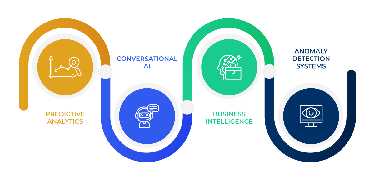 What is Data Science and how does it work with Artificial Intelligence?